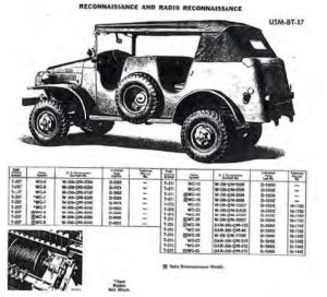 Dodge WC-24 (T215) 1/2 Ton – Complete Harness – Vintage Wiring